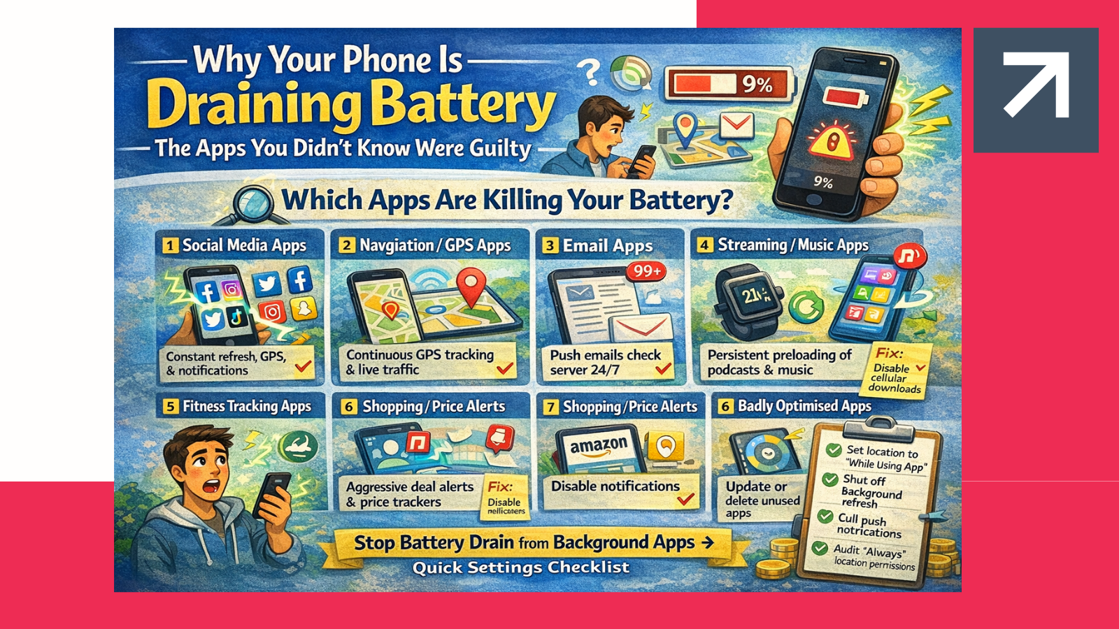 Apps That Drain Your Phone Battery (And How to Fix It)